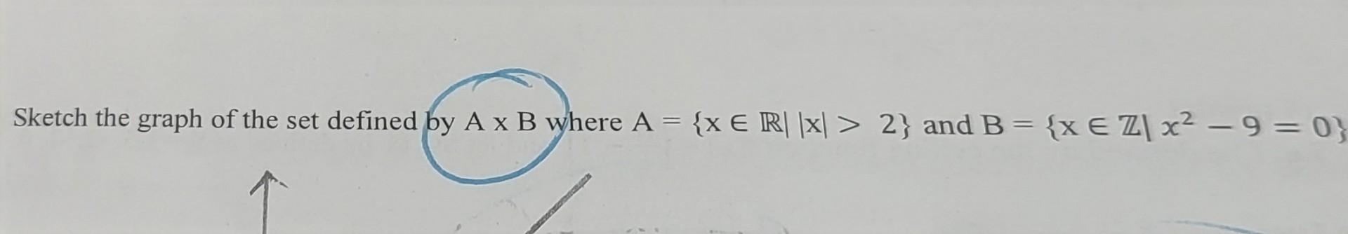 Solved Sketch the graph of the set defined by AxB where | Chegg.com