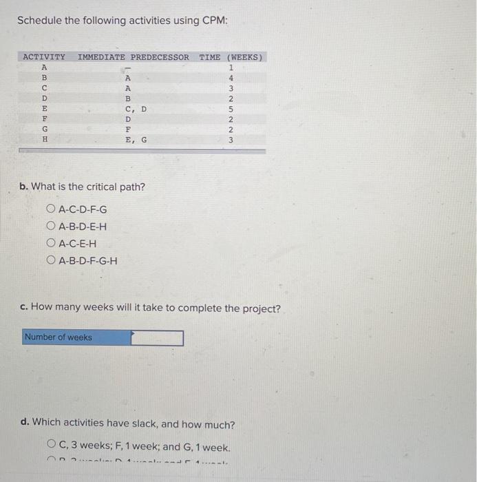 Solved Schedule the following activities using CPM: b. What | Chegg.com