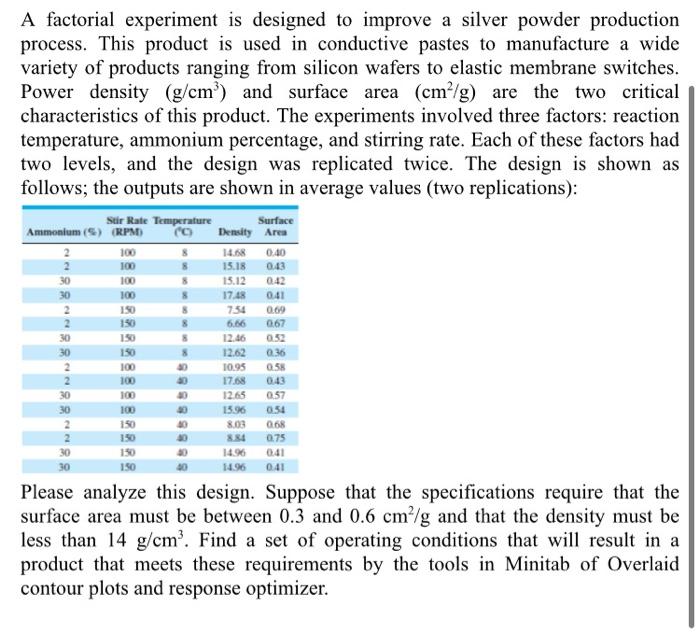 Solved USE MINITAB..... show step by step solution using | Chegg.com