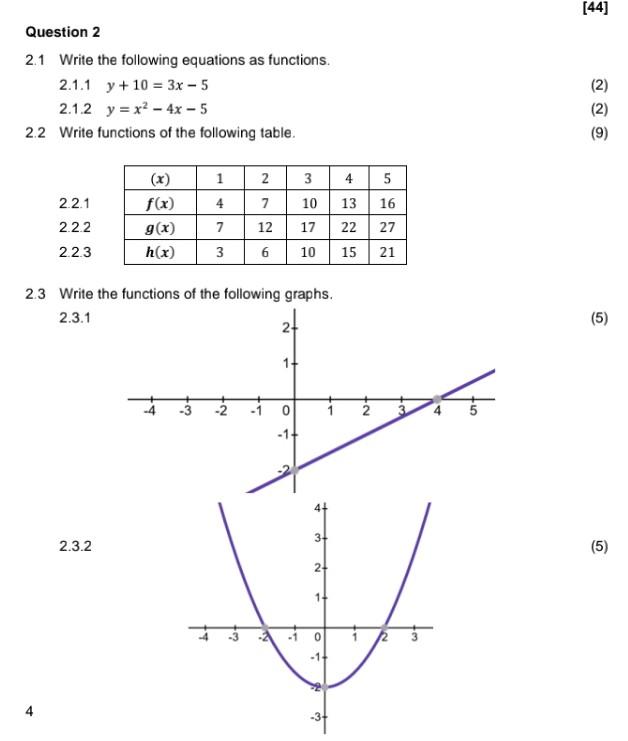 Solved 2.1 Write the following equations as functions. 2.1.1 | Chegg.com