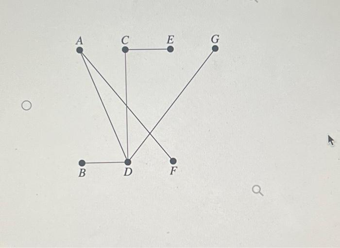 Solved Which of the graphs is NOT a tree? | Chegg.com