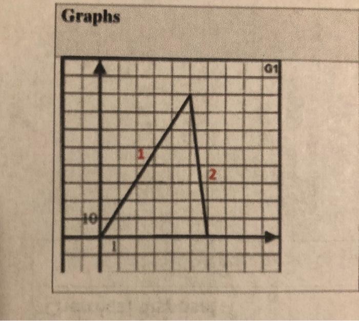 Solved sketch the velocity vs time graphs based on the | Chegg.com