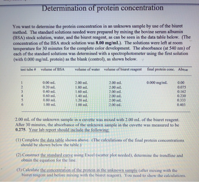 Solved Determination of protein concentration You want to | Chegg.com