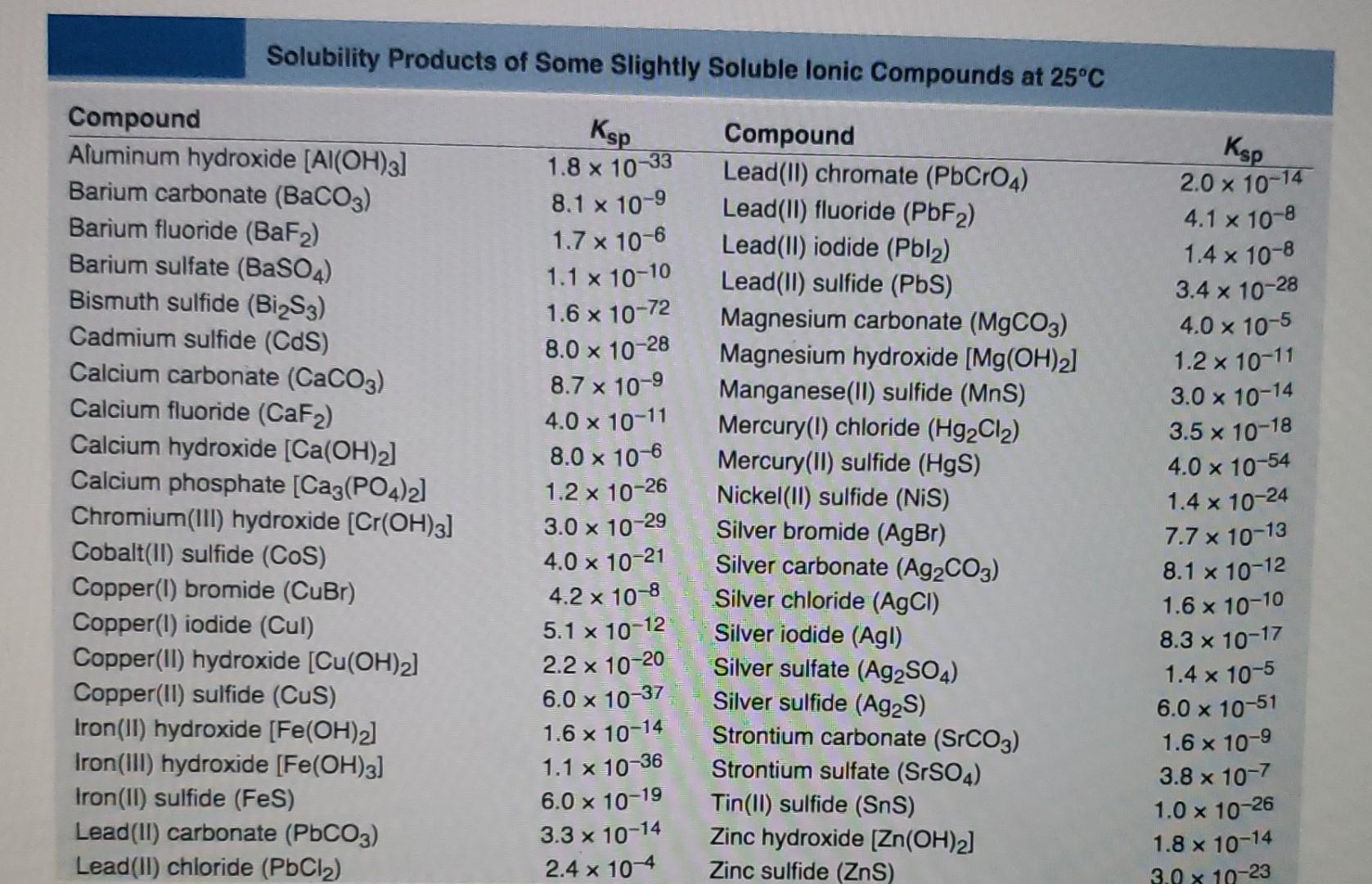 Solved Be sure to answer all parts. Solid NaI is slowly | Chegg.com