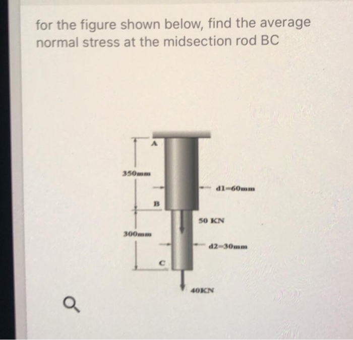Solved for the figure shown below, find the average normal | Chegg.com