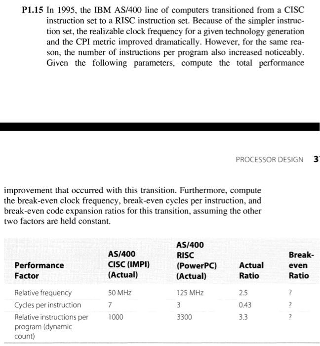 Solved P1.15 In 1995, the IBM AS/400 line of computers | Chegg.com
