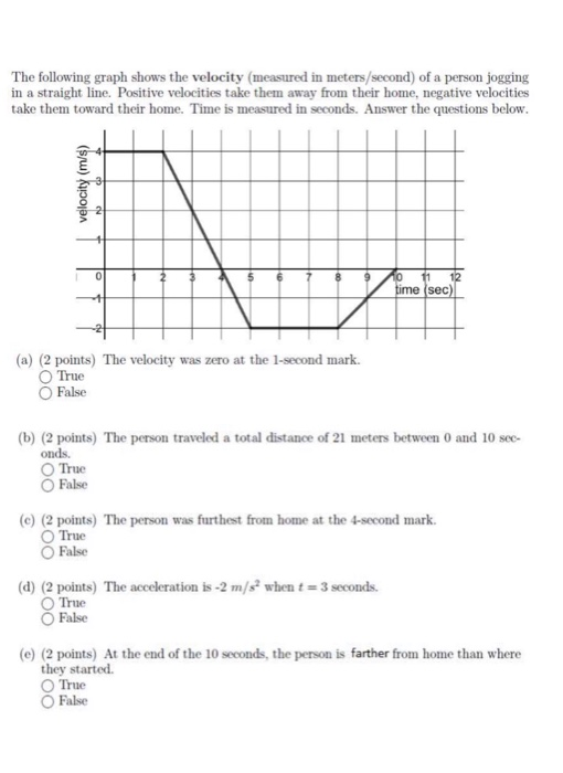 Solved The following graph shows the velocity measured in | Chegg.com