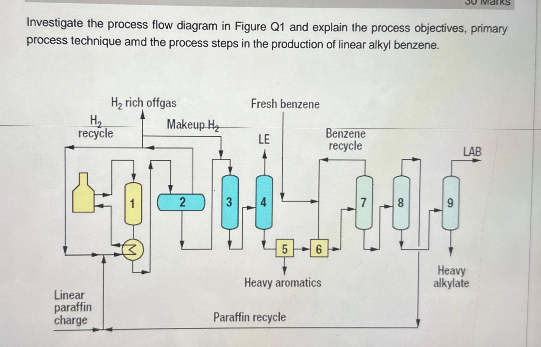 Solved Investigate the process flow diagram in Figure Q1 | Chegg.com