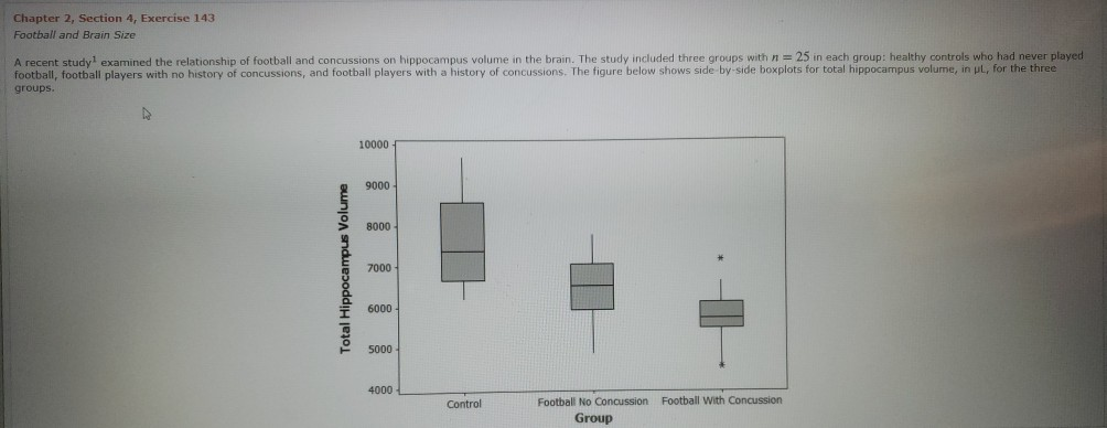 Solved Chapter 2, Section 4, Exercise 143 Football and Brain | Chegg.com