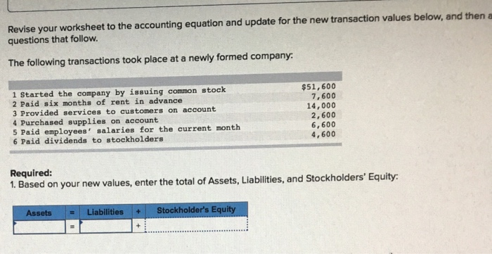 Solved Revise your worksheet to the accounting equation and | Chegg.com