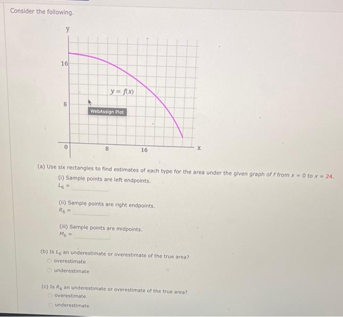 Solved Consider the following. (a) Use six rectangles to | Chegg.com