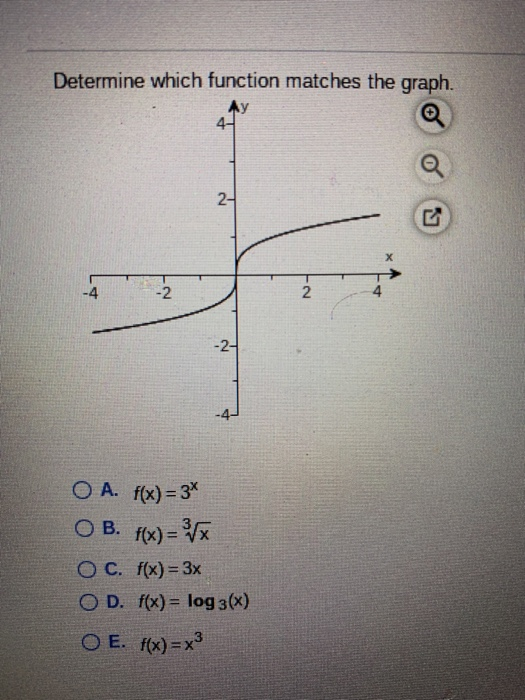 Solved Find (gof)(x) for the indicated functions. 6 f(x) = | Chegg.com