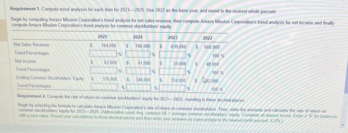 Solved Requirement 1. Compute trend analyses for each ttem | Chegg.com