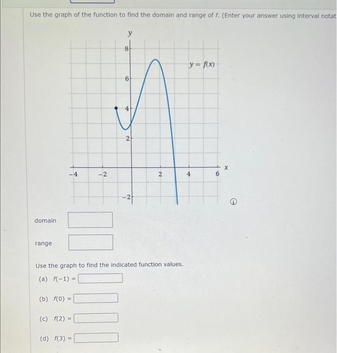 Solved Use the graph of the function to find the domain and | Chegg.com