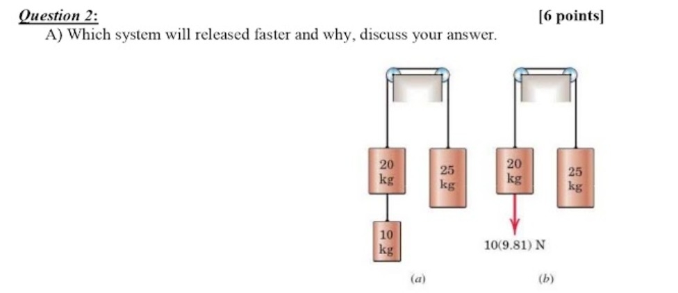 Solved Question 2:[6 ﻿points]A) ﻿Which system will released | Chegg.com