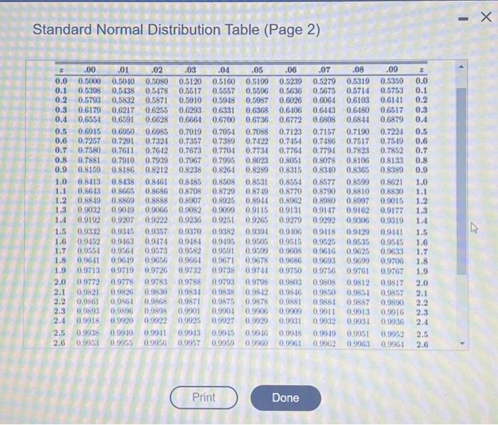Solved Standard Normal Distribution Table (Page 1)Standard | Chegg.com