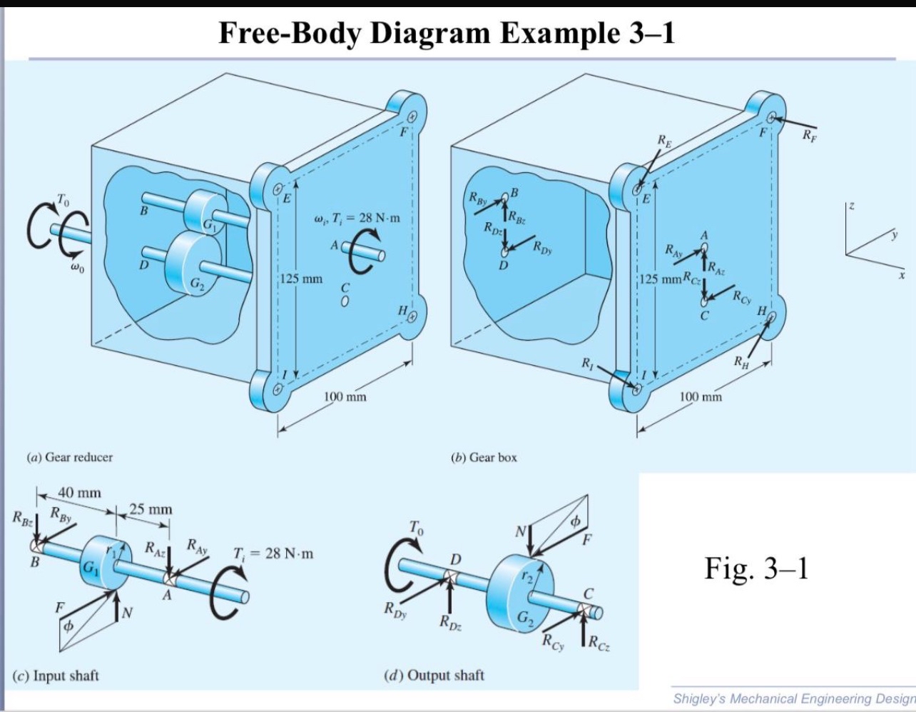 Solved Free-Body Diagram Example 3-1(a) ﻿Gear reducer(c) | Chegg.com
