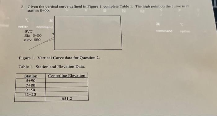 Solved 2. Given the vertical curve defined in Figure 1, | Chegg.com
