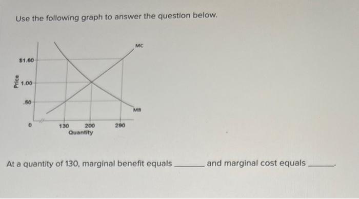 Solved Use the following graph to answer the question below. | Chegg.com