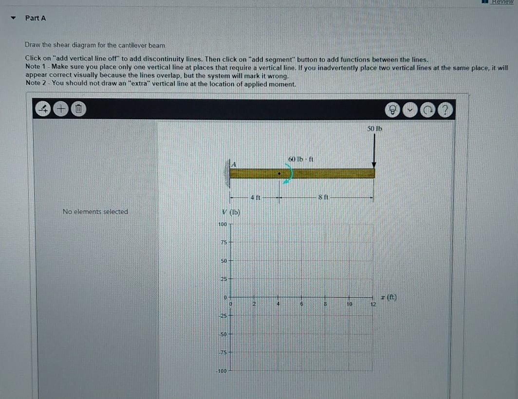 Solved Consider the cantilever beam shown in (Figure 1). | Chegg.com