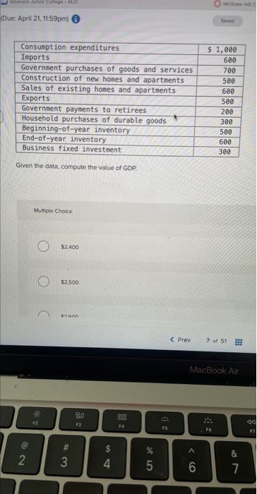 Solved Given the data, compute the value of GDP. Multiple | Chegg.com