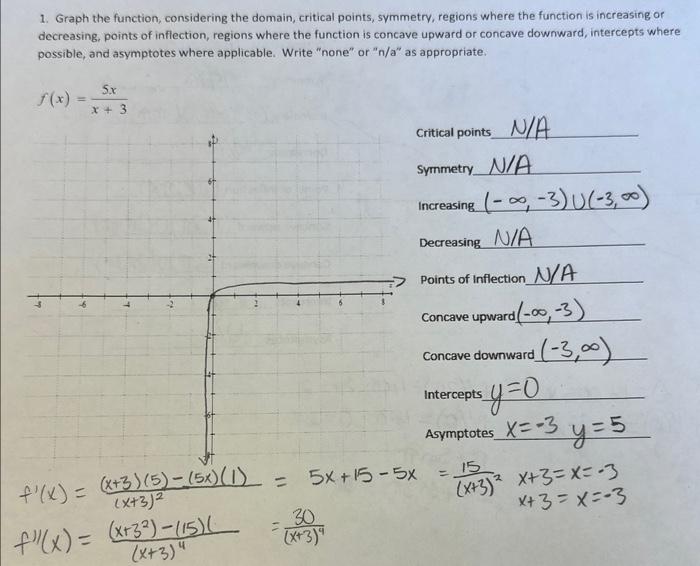 Solved 1. Graph the function, considering the domain, | Chegg.com