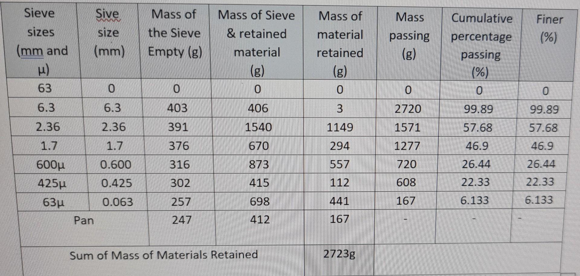 Solved the following grading curve below for the results of | Chegg.com