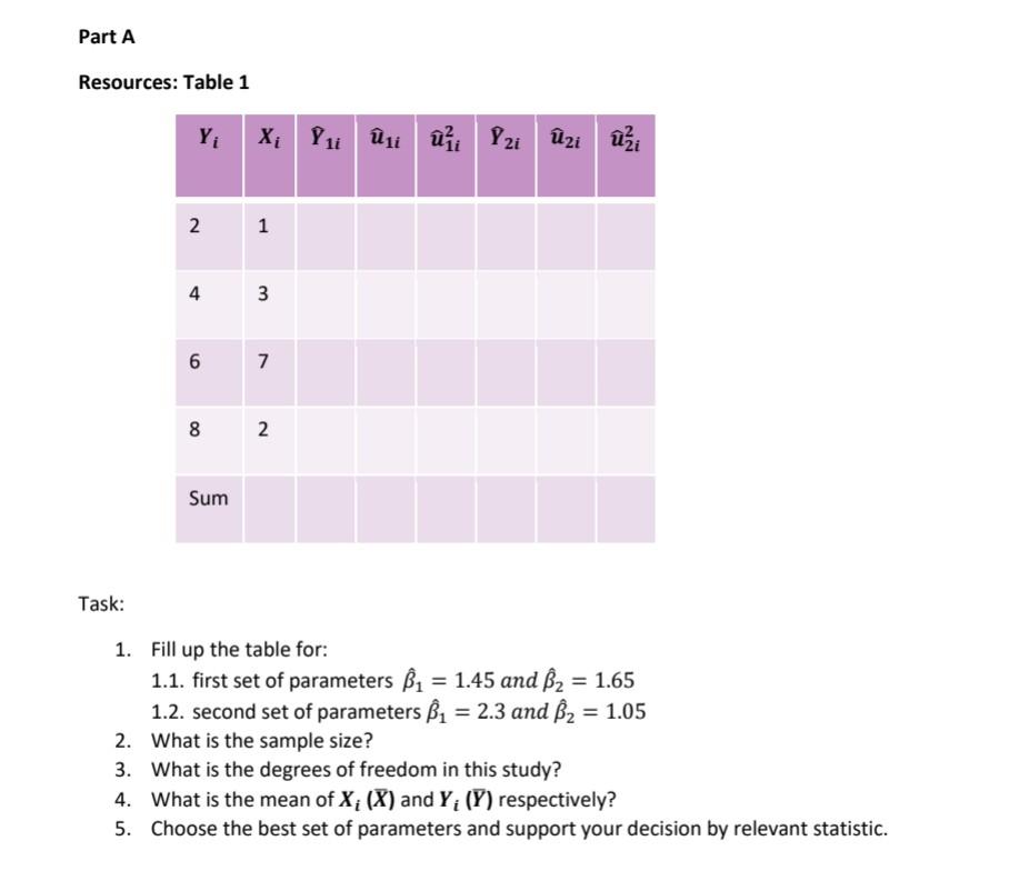 Part A Resources: Table 1 Task: 1. Fill up the table | Chegg.com