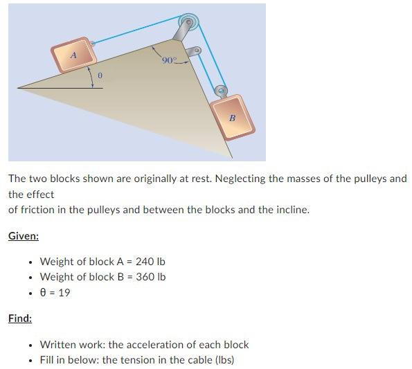 Solved The two blocks shown are originally at rest. | Chegg.com