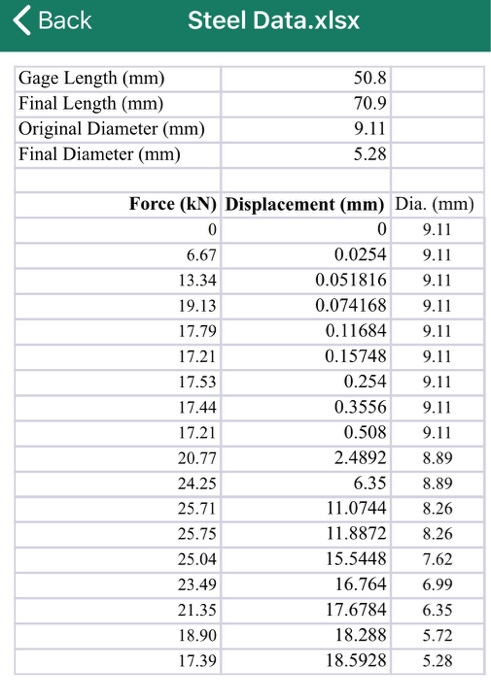 Solved 10. Use the Excel file "Steel Data.xlsx" provided on | Chegg.com