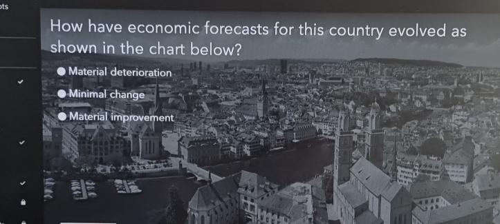 Solved How have economic forecasts for this country evolved | Chegg.com