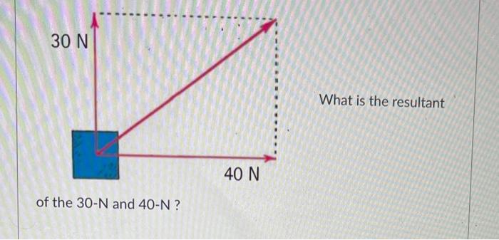 Solved What is the resultant of the 30−N and 40−N ? | Chegg.com