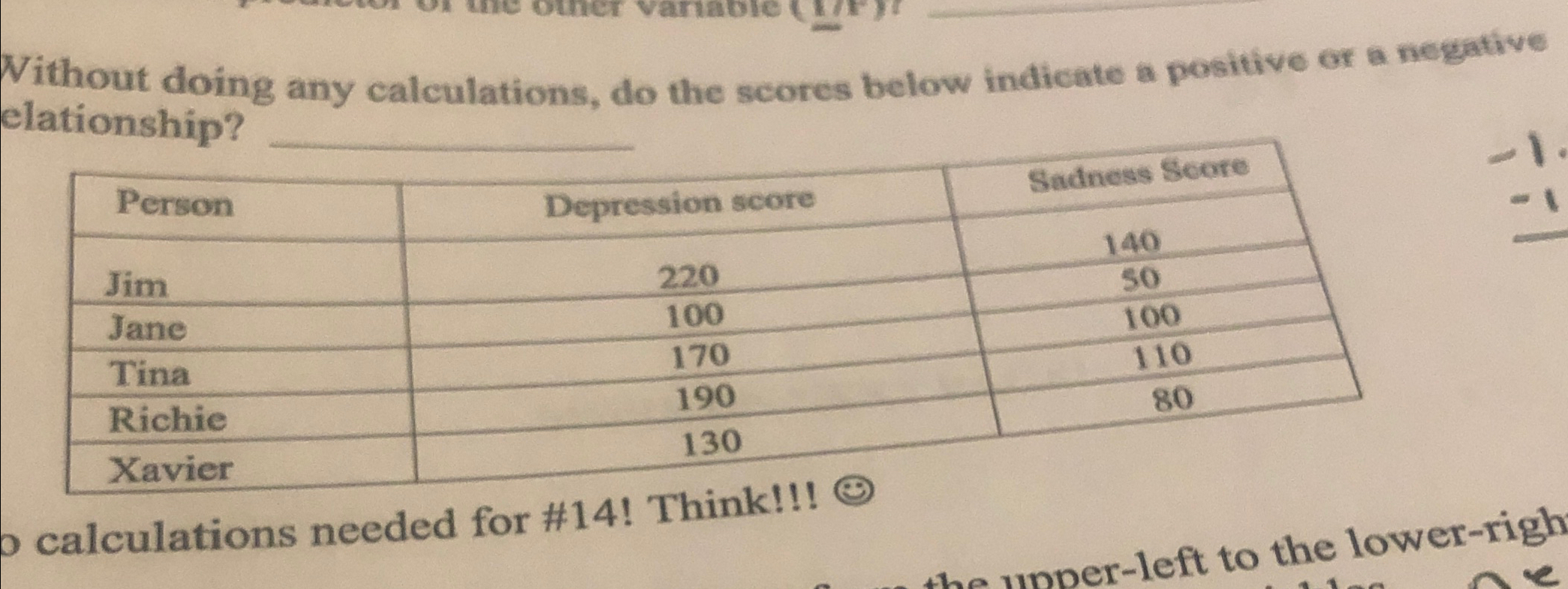 Solved Without doing any calculations, do the scores below | Chegg.com