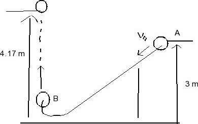 Solved A particle, starting from point A in the drawing | Chegg.com