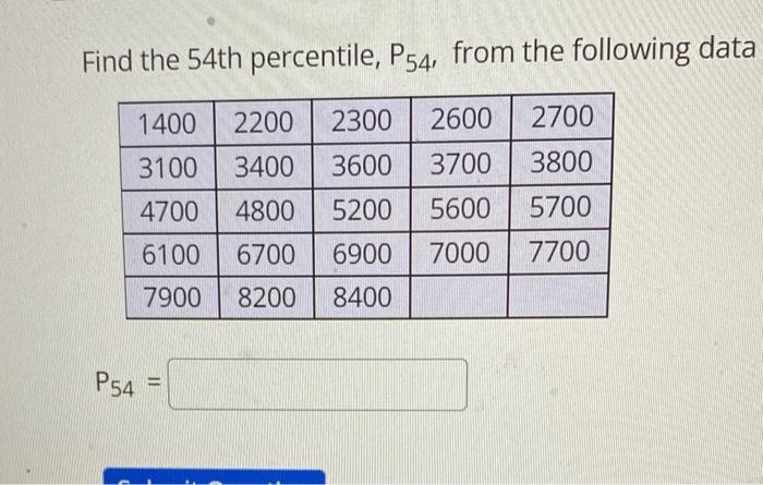 Solved Find the 54 th percentile, P54, from the following | Chegg.com