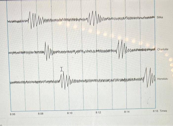 FIGUAE 17.2 Sample seismogram recorded at Dallas, | Chegg.com