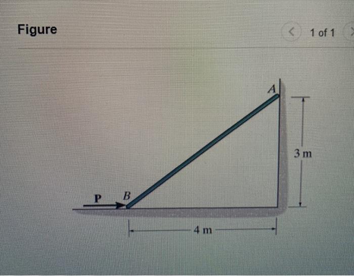 Solved Part B Determine The Minimum Force P To Prevent The