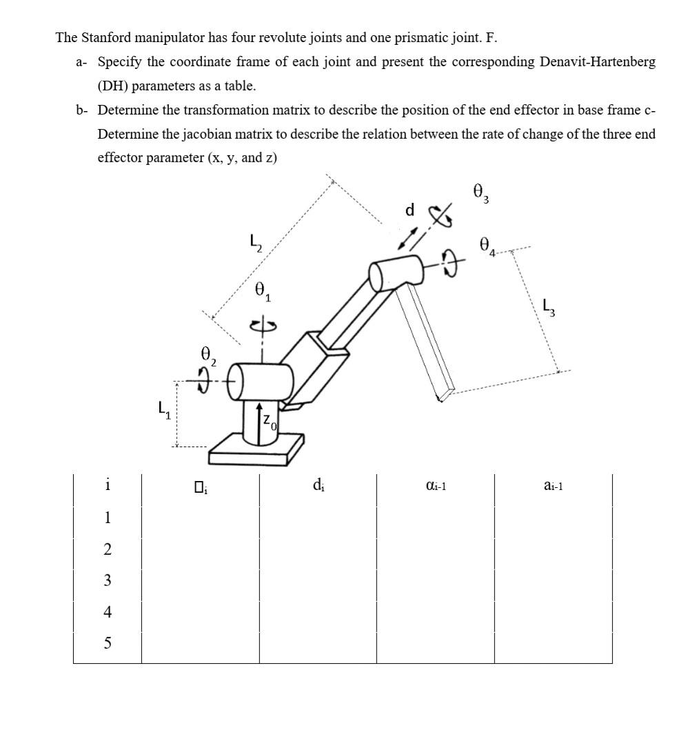 Solved The Stanford manipulator has four revolute joints and | Chegg.com