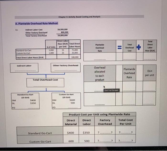 Solved Chapter 4: Activity Based Costing and Analysis | Chegg.com