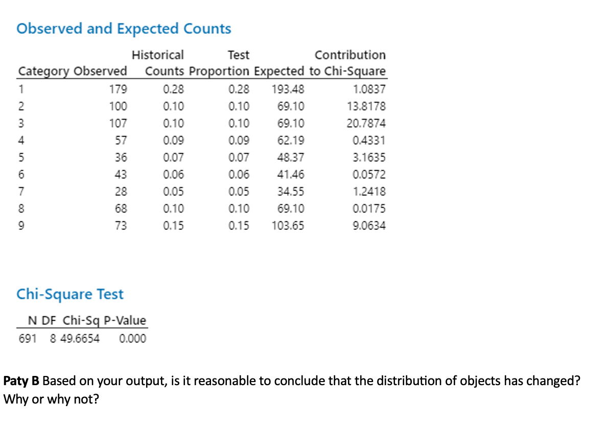 Solved Based on your output, is it reasonable to conclude | Chegg.com