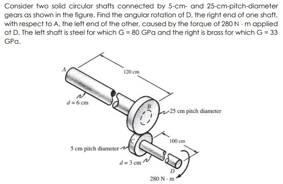 Solved Consider two solid circular shafts connected by 5-cm- | Chegg.com