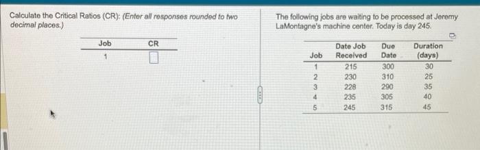 Solved Calculate the Critical Ratios (CR): (Enter all | Chegg.com