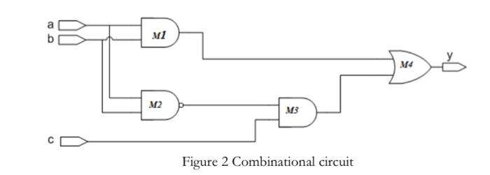 Solved 5. Write a test bench fixture/program to verify the | Chegg.com
