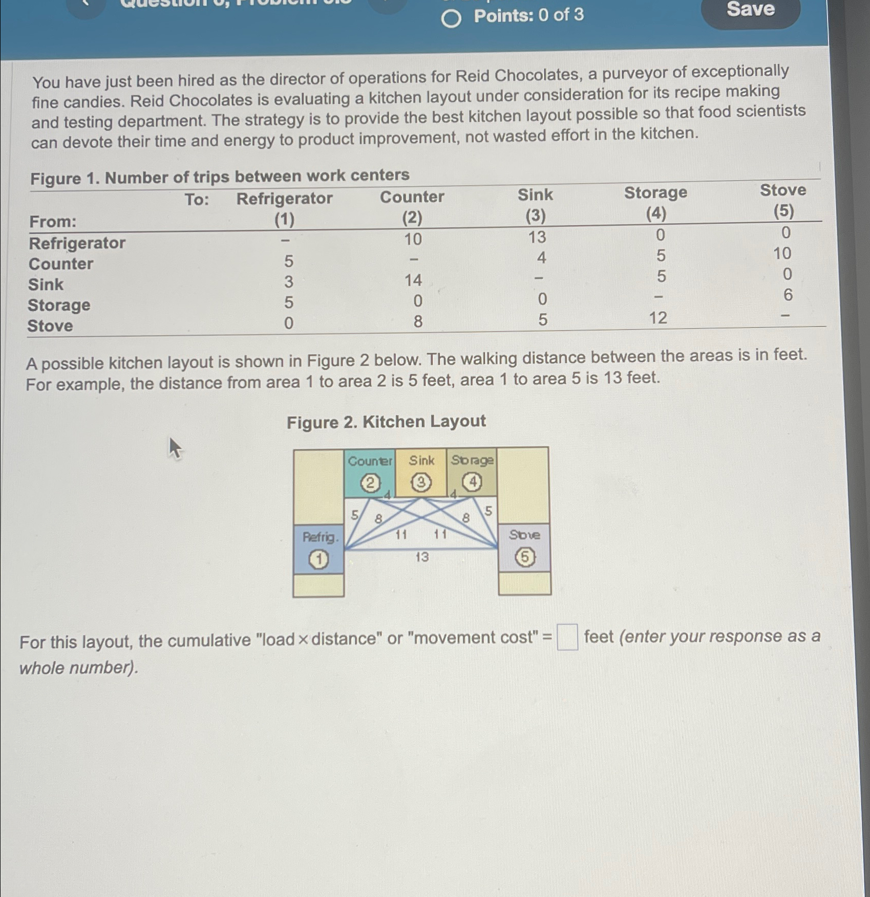 Solved Points: 0 ﻿of 3You have just been hired as the | Chegg.com