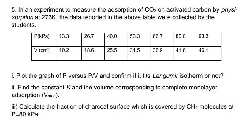 Solved In an experiment to measure the adsorption of CO2 on | Chegg.com