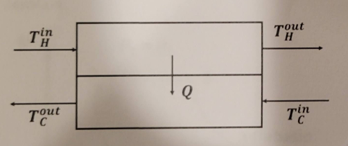Solved Given the following schematic of a heat exchanger, | Chegg.com
