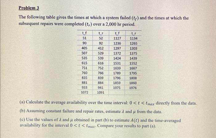 Solved The following table gives the times at which a system | Chegg.com