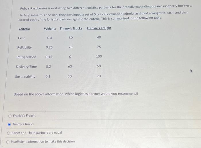 Solved Ruby's Raspberries is evaluating two different | Chegg.com
