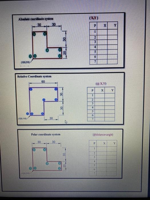 Solved Relative Coordinate System Polar Coordinate System