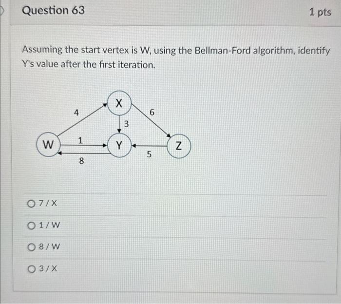 Solved Assuming the start vertex is W, using the | Chegg.com